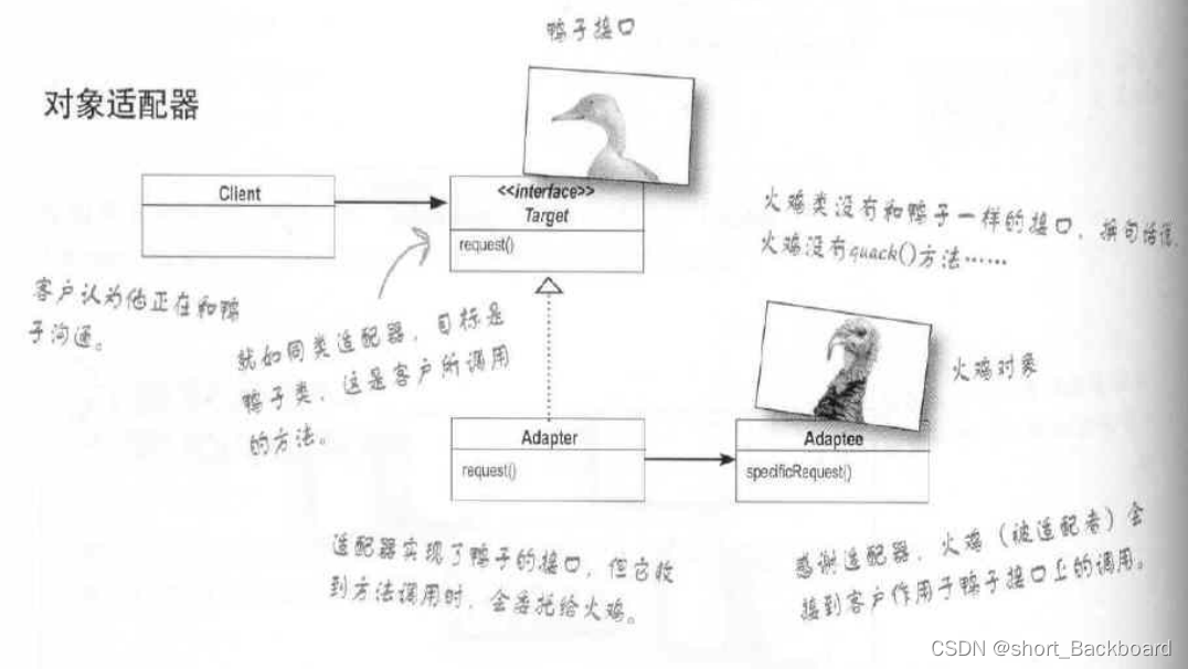 C++适配器模式：Adaptor Pattern-CSDN博客