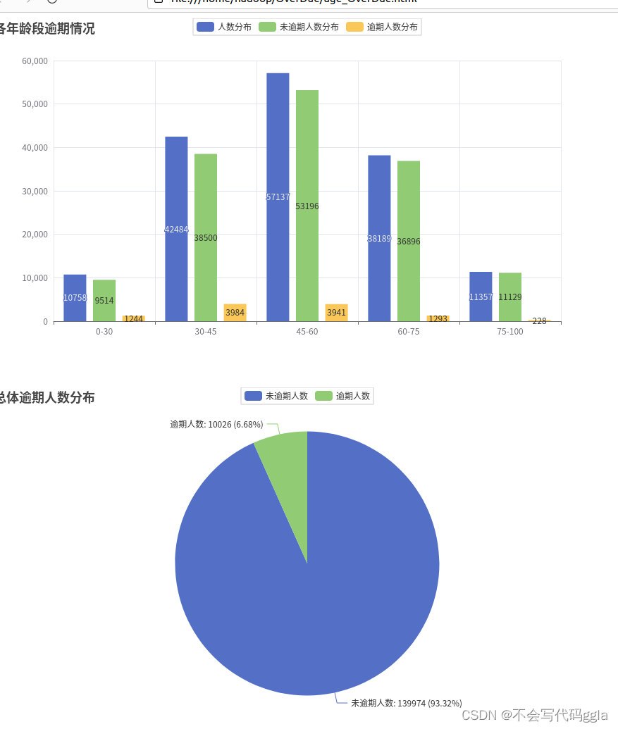 基于信用卡逾期数据的spark数据处理与分析 复现cnblog2707spark顶刊论文复现 Csdn博客 5696