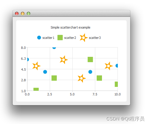QXYSeries、QLineSeries、QSplineSeries-CSDN博客