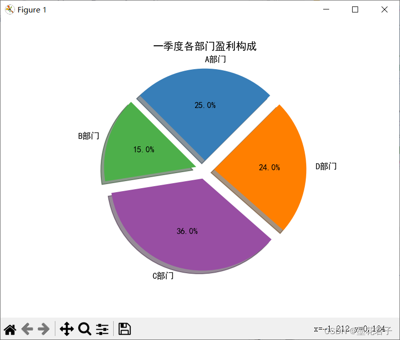 python绘图-CSDN博客