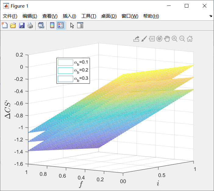 MATLAB 给三维平面加注解（区分多个三维平面）_matlab annotation 三维-CSDN博客