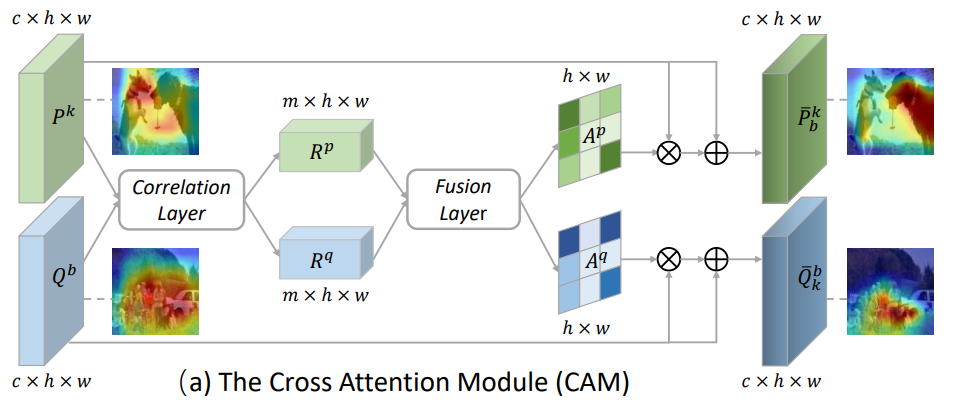 NIPS2019《Cross Attention Network for Few-shot Classification》-CSDN博客