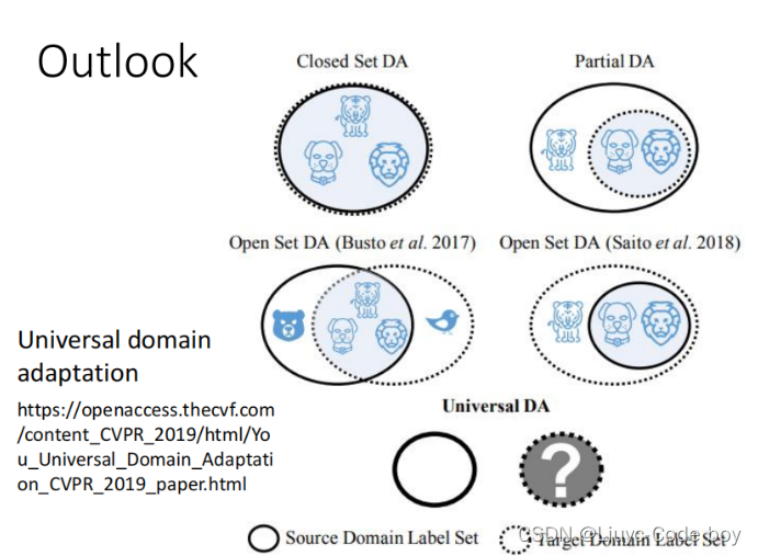 2021李宏毅机器学习课程-YouTube第九部分、领域自适应Domain Adaptation_李宏毅 领域自适应学习 domain ...