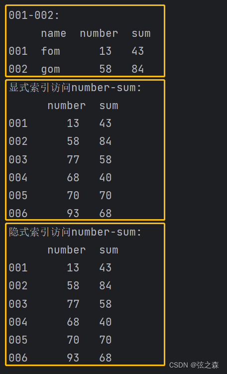 （11）dataframe索引和切片dataframe索引元素 Csdn博客 