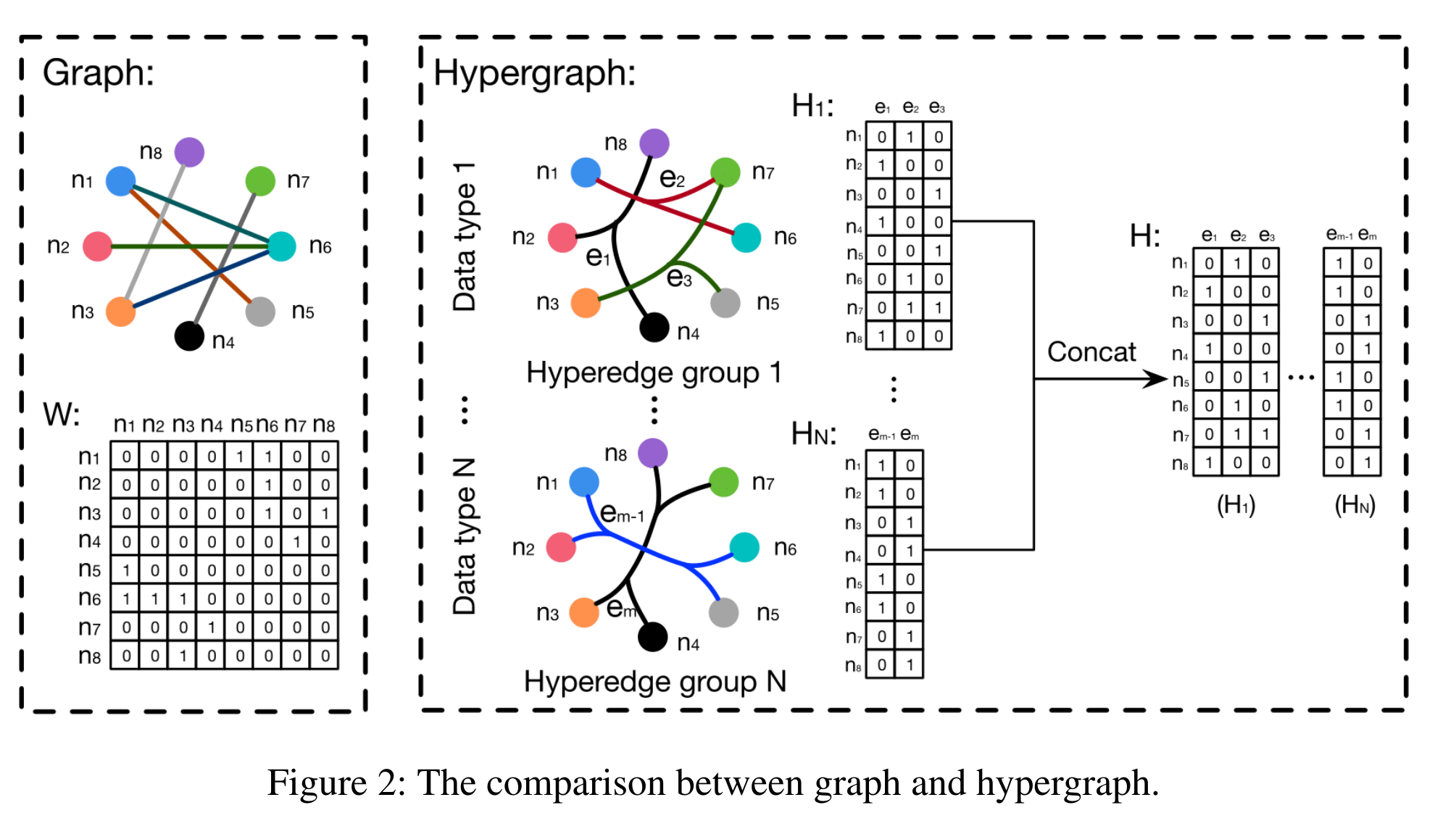 2019_AAAI_Hypergraph neural networks_rahg: a role-aware hypergraph neural network for n-CSDN博客