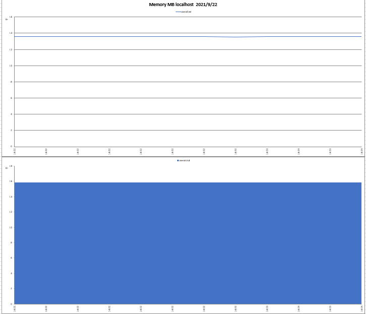 Linux性能监控工具nmon安装及使用教程_nmon使用教程-CSDN博客