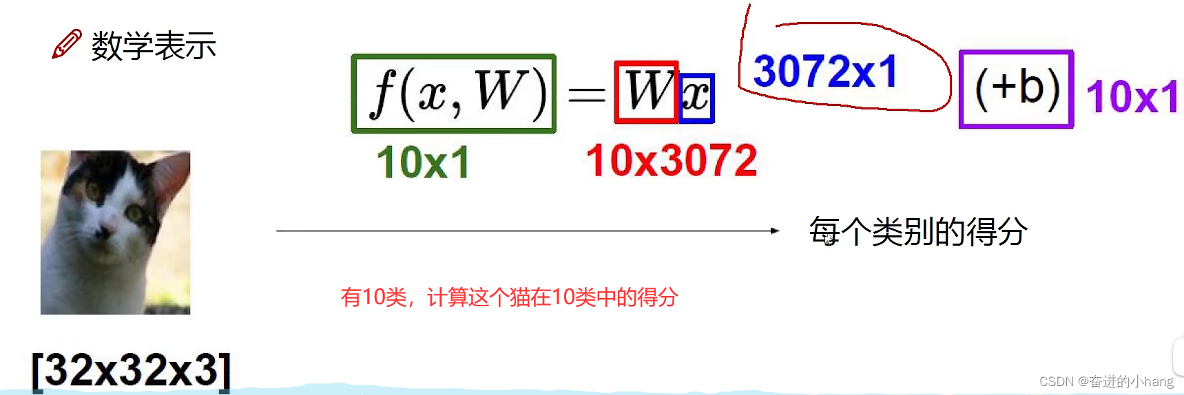 神经网络基础（得分函数、SVM损失函数、softmax分类器、向前转播的过程、反向转播、激活函数、Drop out）_神经网络得分函数与激活函数-CSDN博客