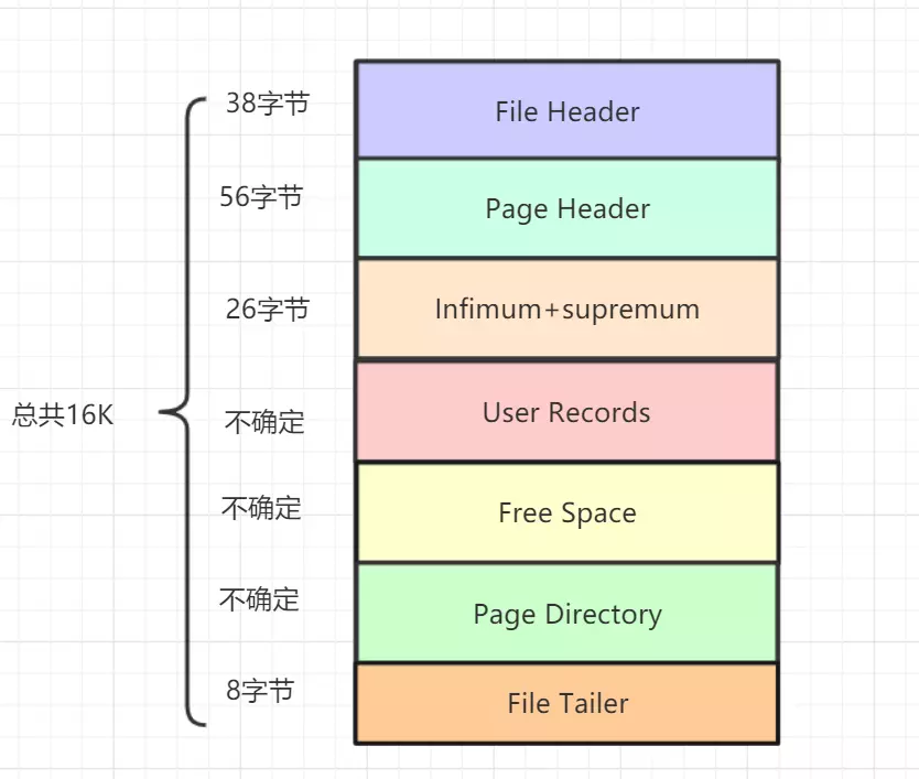 5、mysql相关架构图及其基本原理_五、mysql逻辑结构-CSDN博客