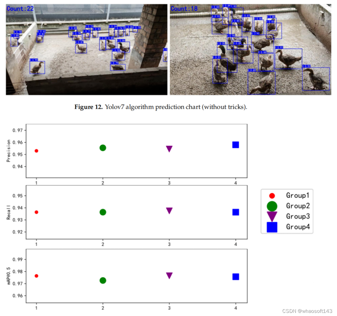 Yolo7~农业方向_yolov7检测玉米-CSDN博客