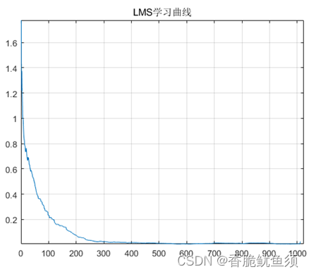 比较LMS和RLS算法的性能_rls算法和lms算法的异同-CSDN博客
