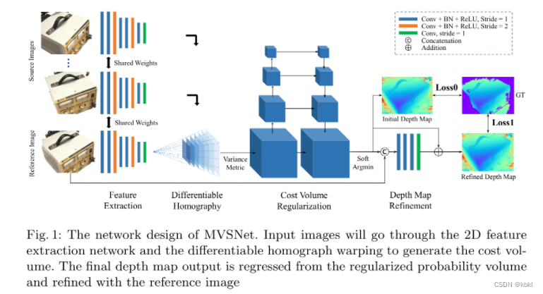TransMVSNet阅读笔记-CSDN博客