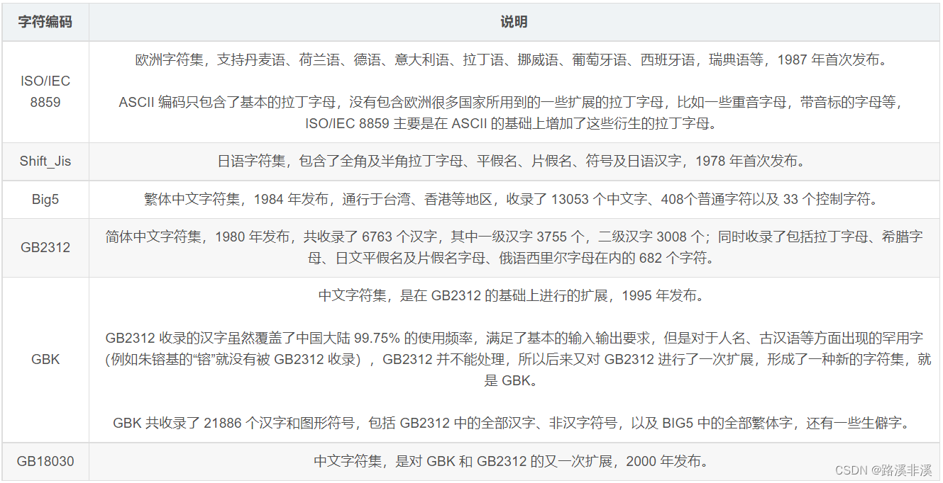 嵌入式中数制和编码应用总结_嵌入式编码-CSDN博客