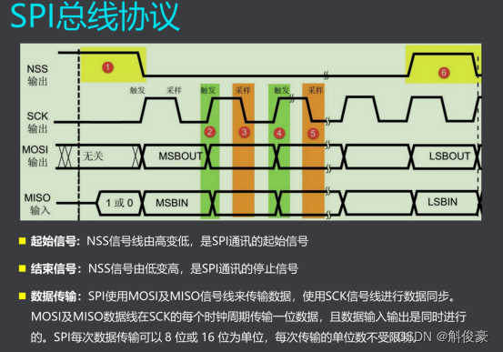 ARM - SPI实验_spi.h-CSDN博客