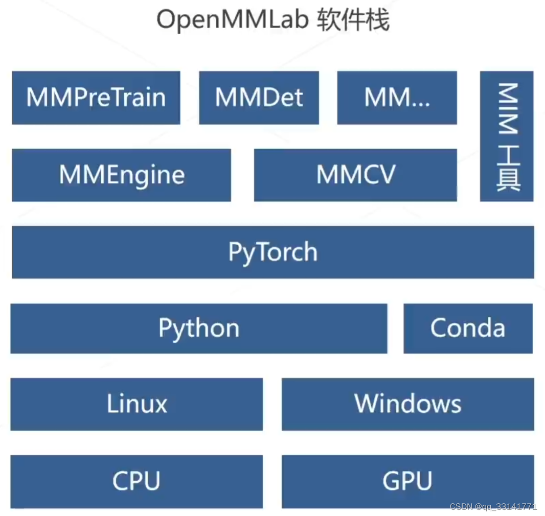 MMPretrain_mmpretrain 统计模型的计算量-CSDN博客