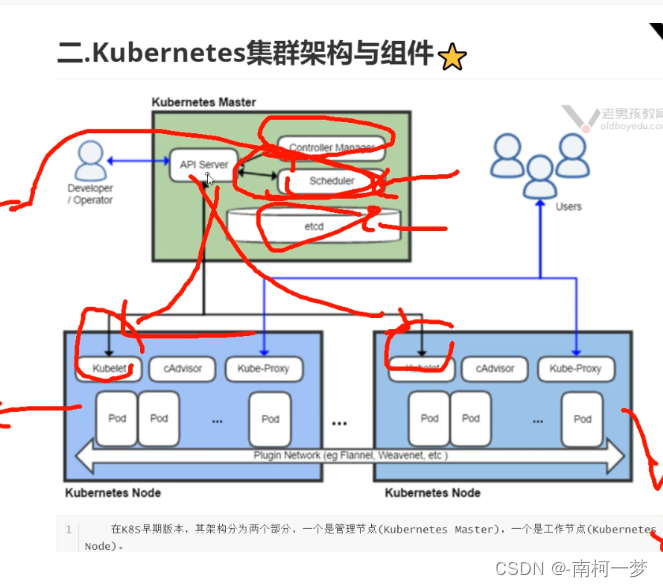K8S—组件、pod、lable、namespace_pod副本数-CSDN博客