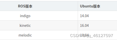 Ubuntu系统安装ROS详细步骤_ubuntu安装ros-CSDN博客