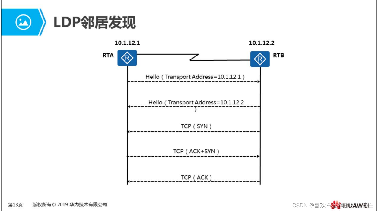 MPLS-LDP_ldp协议报文长度-CSDN博客