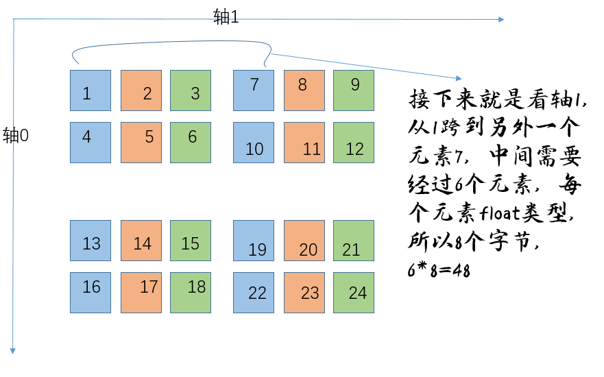 Python多维数组跨度strides(学习笔记)stride Python Csdn博客 7153