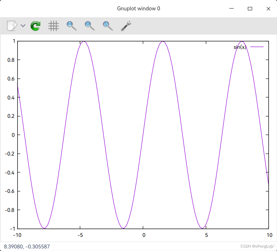 Gnuplot绘图入门1——sin(x)绘制与美化_plot绘制sin图像-CSDN博客