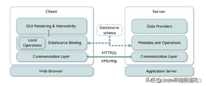 43张图帮你快速理解java30种常用框架（附相应学习笔记）java软件结构图 Csdn博客