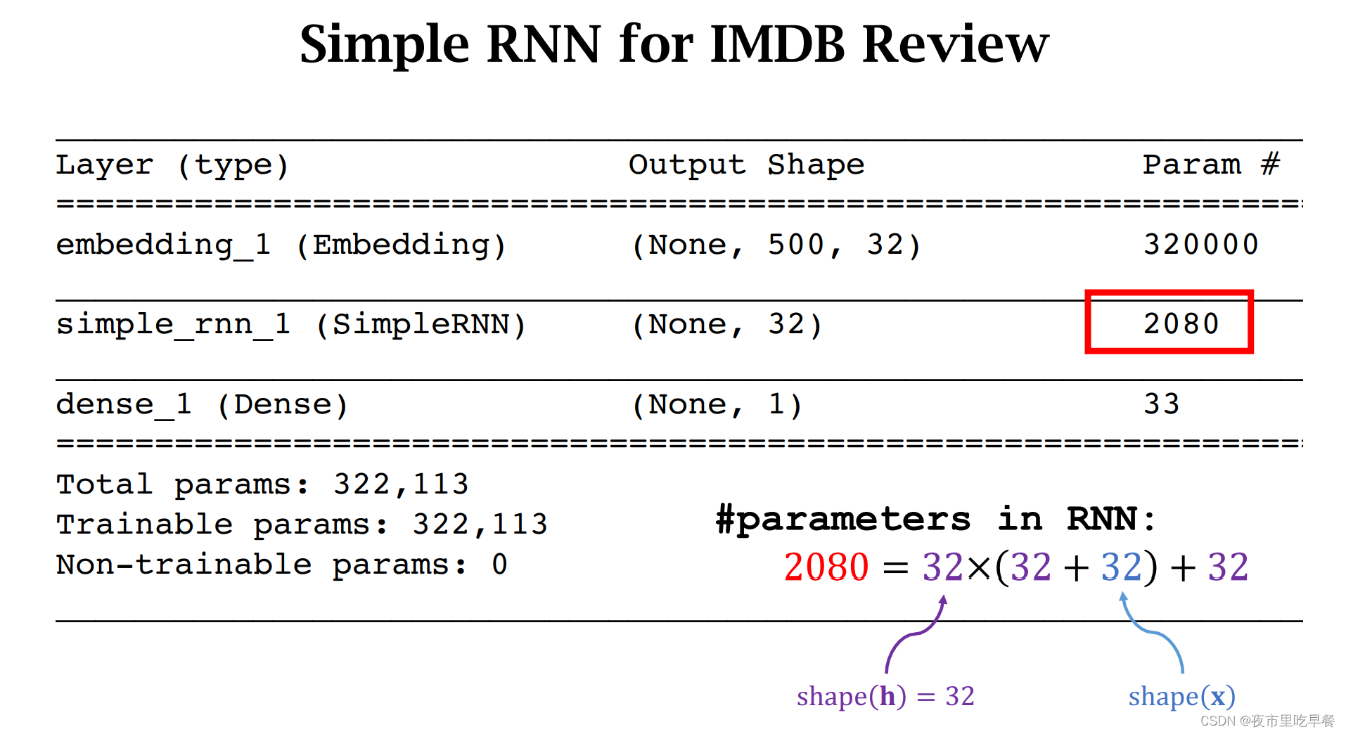 RNN模型与NLP应用：Simple RNN模型-3_simplernn参数-CSDN博客