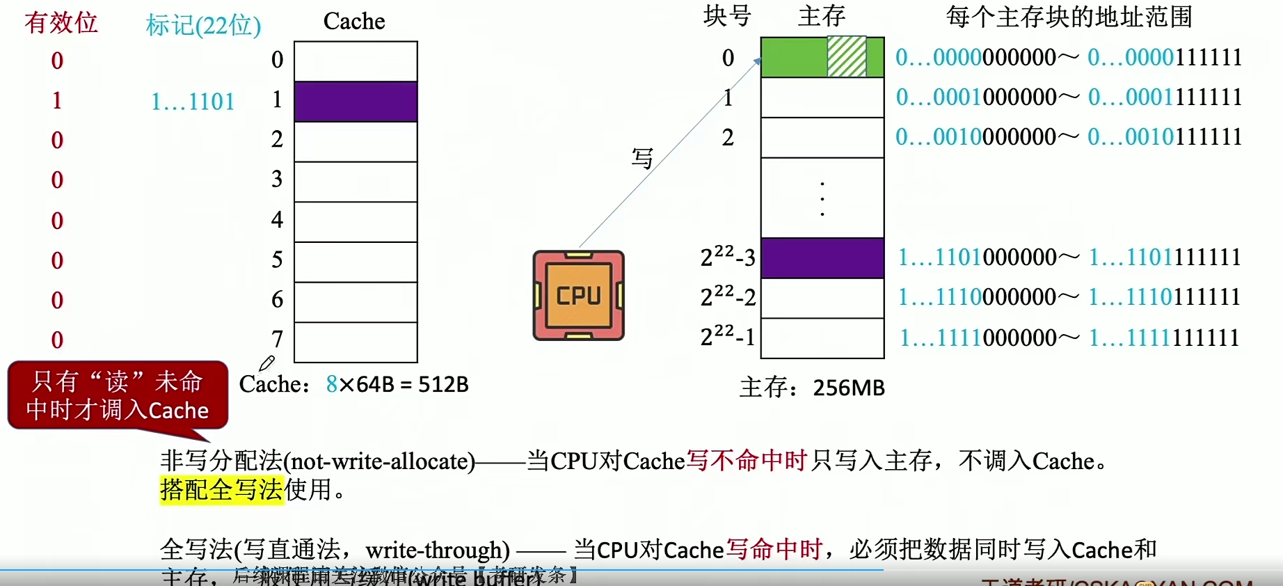 Cache的基本概念和原理-CSDN博客