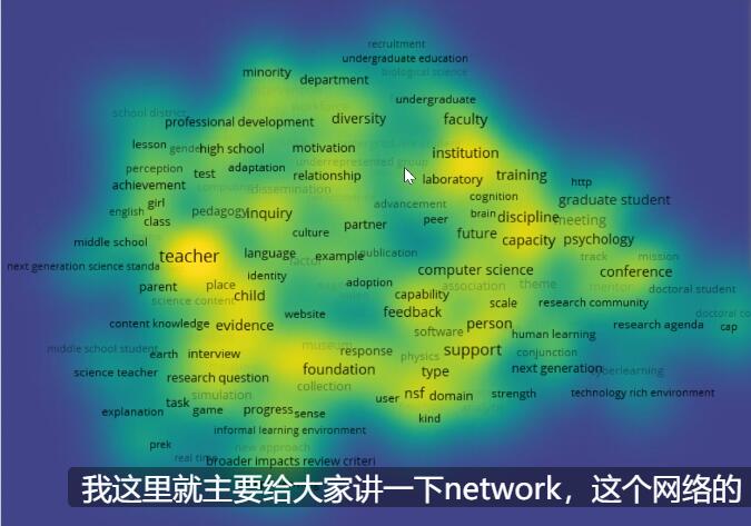 # 研究杂感 × VOSviewer（第一辑）_binary counting和full counting-CSDN博客