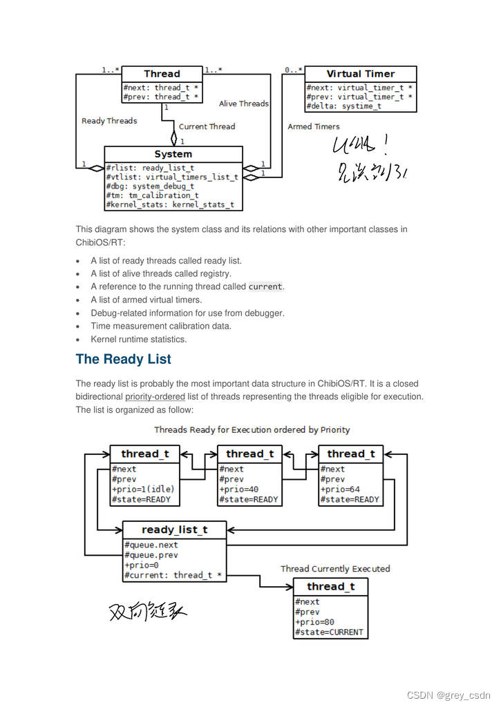 1816_ChibiOS中的RT调度器_chibios任务切换-CSDN博客