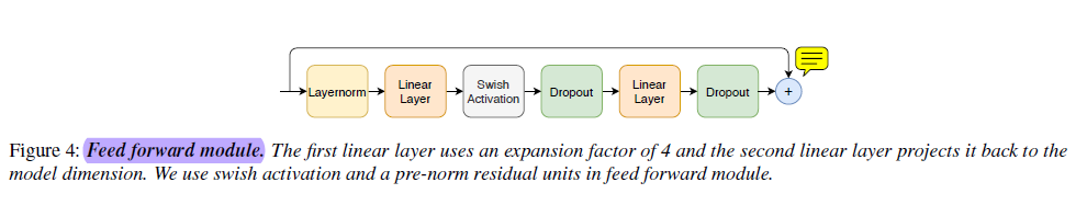 【语音降噪】Conformer 模型结构（TensorFlow2）_conformer block-CSDN博客