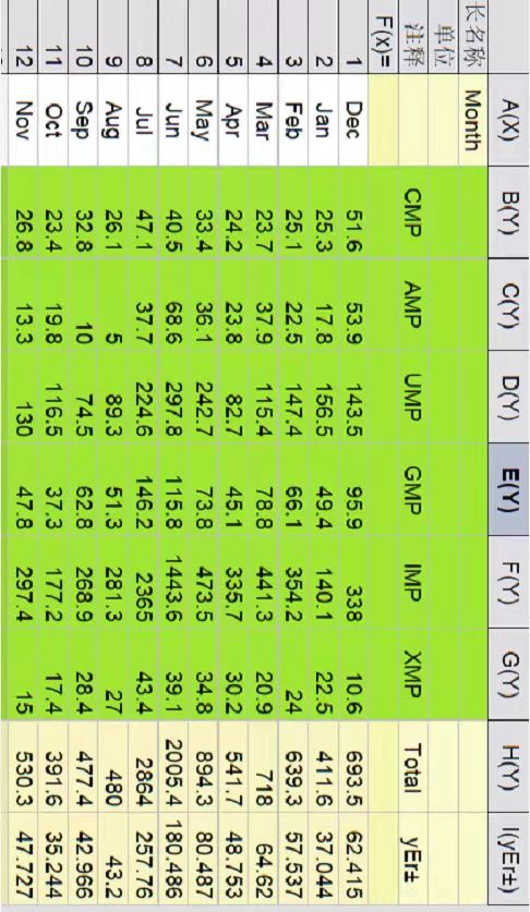 Tikz作图教程：使用 pgfplots 宏包作堆叠图（stacked bar chart）-CSDN博客