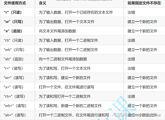 c语言文件操作中fseek，ftell，rewind的用法以及文件的输入和输出以及读写_c语言rewind用法-CSDN博客