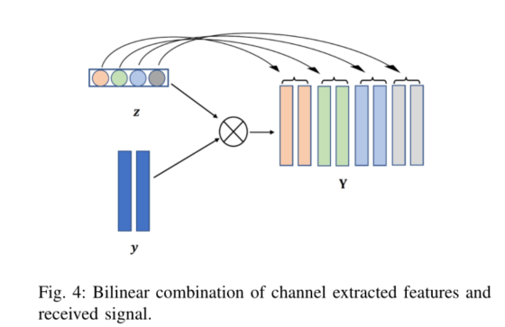 Deep Learning based End-to-End Wireless Communication Systems without Pilots_deep learning-based ...