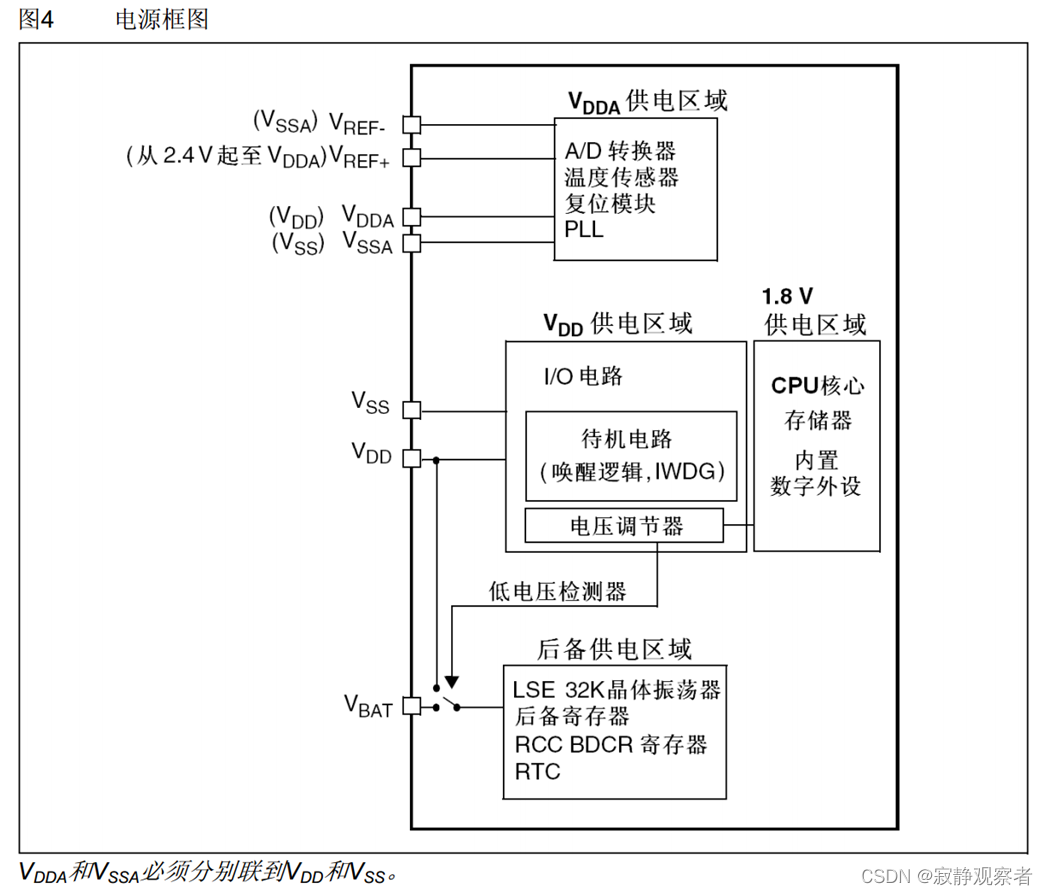 Stm32学习笔记九——rtc实时时钟andbkp备份寄存器andpwr电源控制stm32f103 Rtc备份 Csdn博客 