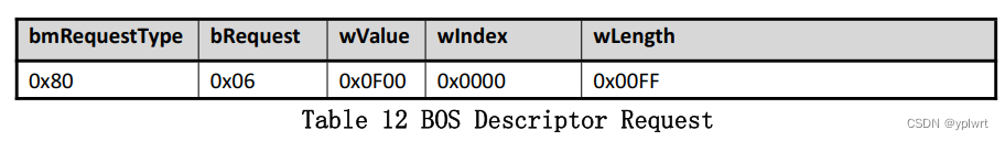 webusb的开发记录-CSDN博客