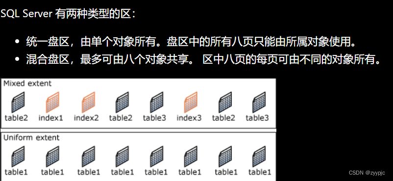 Sql Server索引基础详解概念及原理sql Server 索引原理 Csdn博客