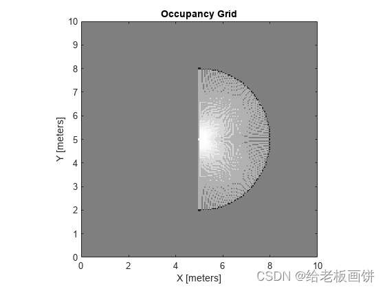 occupancyMap_occupancy map-CSDN博客