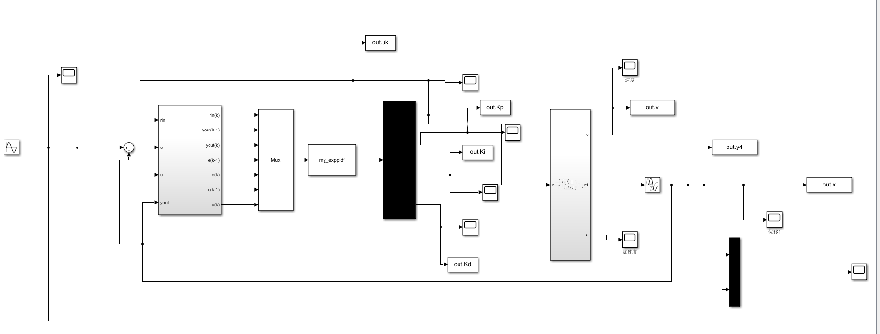 BP神经网络 PID控制simulink仿真_bp神经网络串级pid仿真-CSDN博客
