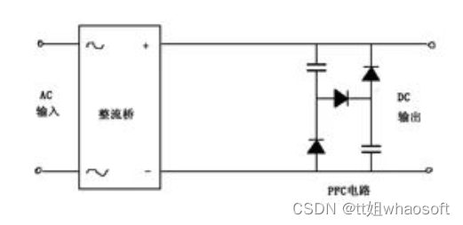 嵌入式分享合集80_7805并联-CSDN博客