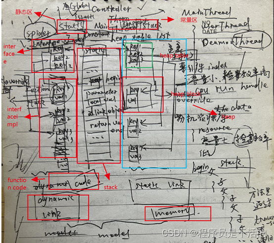 Java中堆和栈的图解java的动态内存分配 Stack Csdn博客 