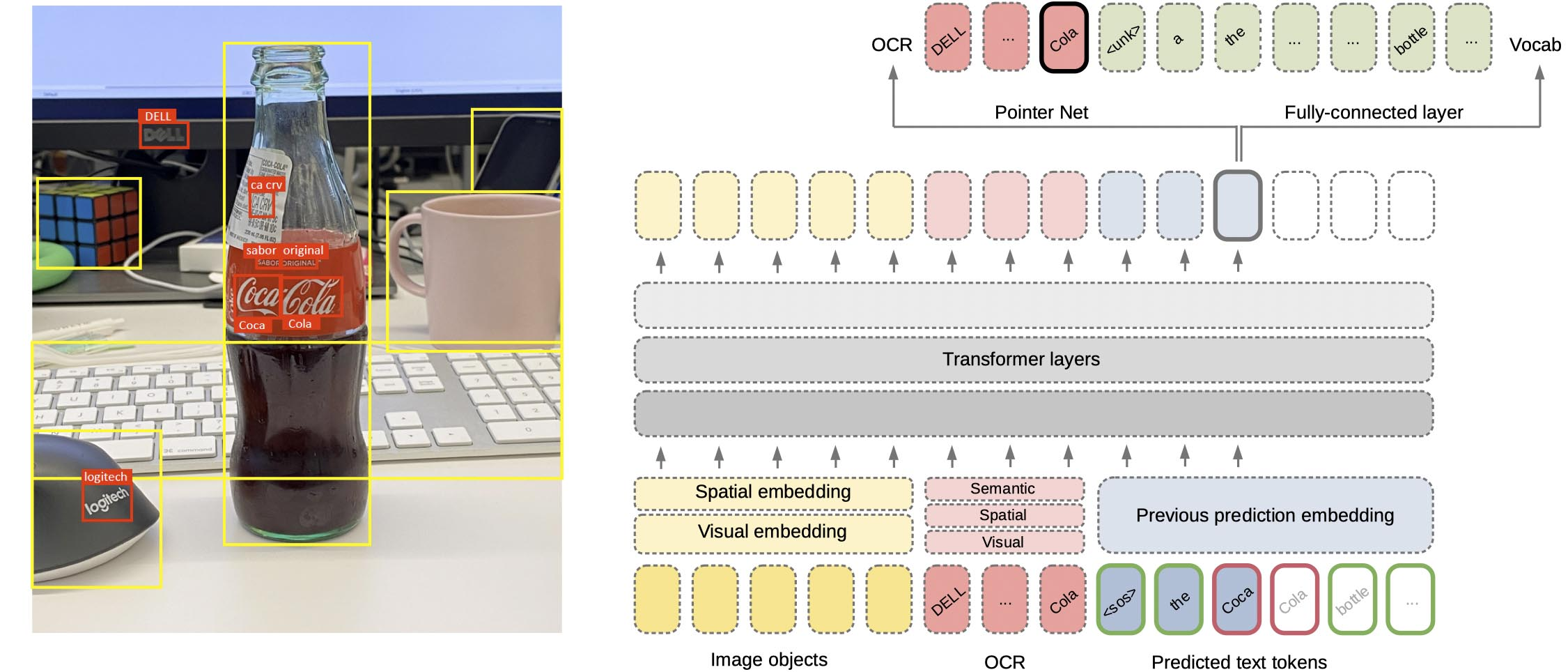 【论文阅读】TextCaps: a Dataset for Image Captioning with Reading Comprehension-CSDN博客