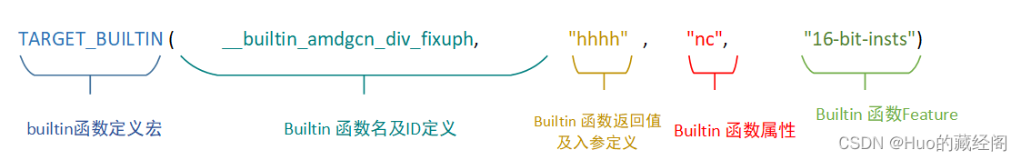 Clang Builtin函数格式说明clnag Builtin Function Csdn博客 