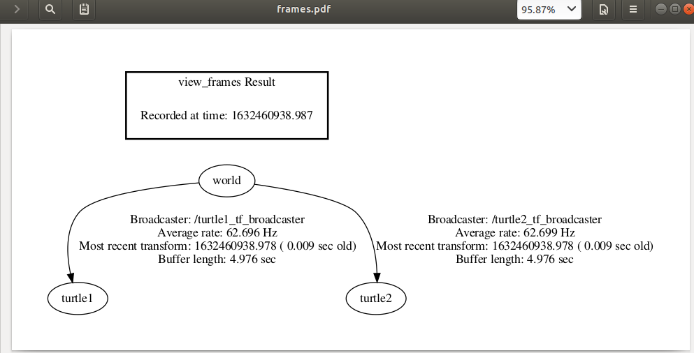 ROS——TF介绍及应用_ros中tf的用途-CSDN博客