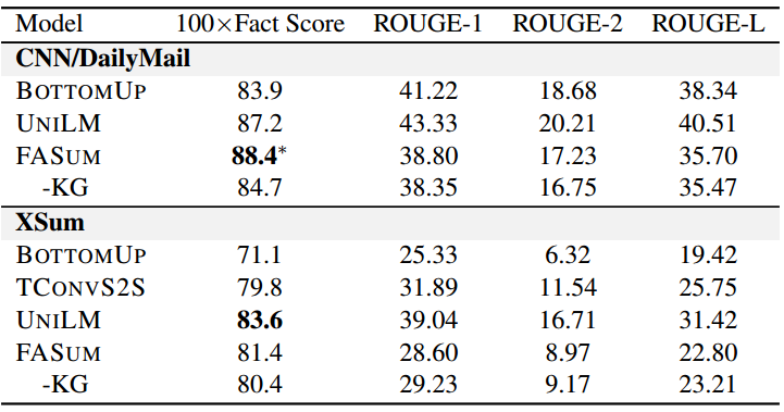 【论文阅读笔记】knowledge graph_an entity-guided text summarization framework with-CSDN博客
