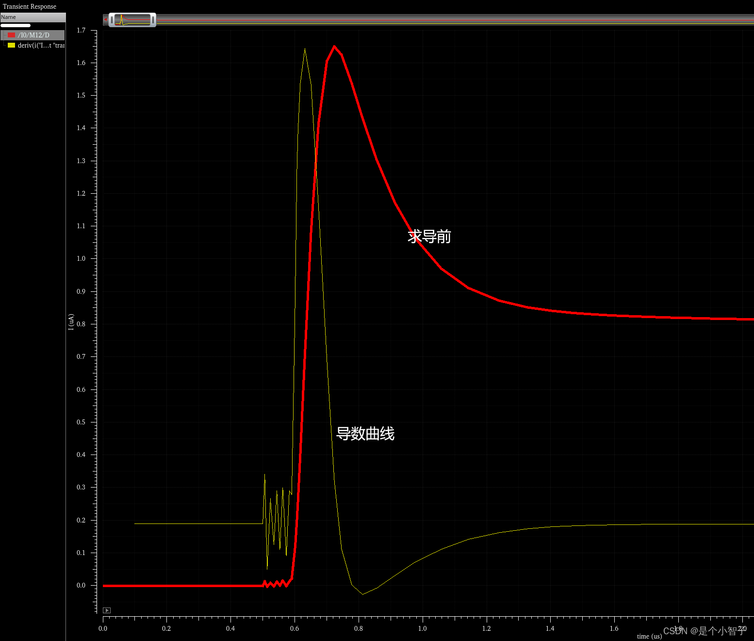 cadence使用_cadence积分-CSDN博客