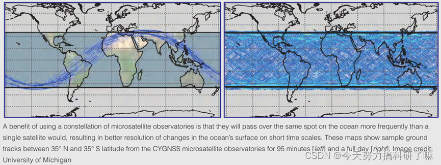 CYGNSS卫星介绍-CSDN博客