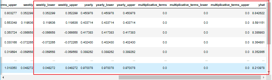 prophet模型预测时间序列_prophet预测模型-CSDN博客