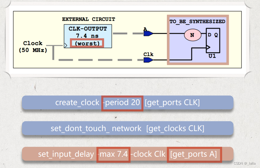 芯动力——硬件加速设计方法学习笔记（第四章）逻辑综合 DC工具_芯动力soc慕课csdn-CSDN博客
