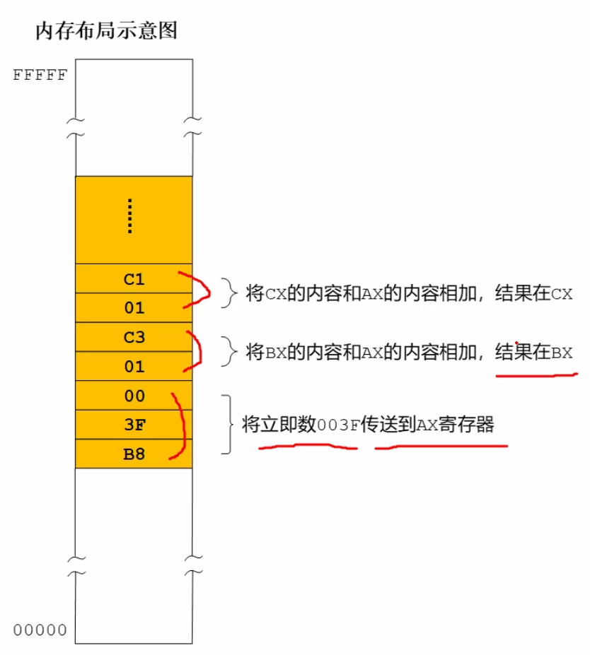 05, assembly language and assembly software - Programmer Sought