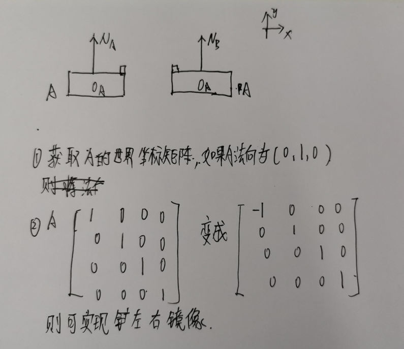四维矩阵、翻转（包括镜像）、旋转、世界坐标和局部坐标四维矩阵旋转 Csdn博客 