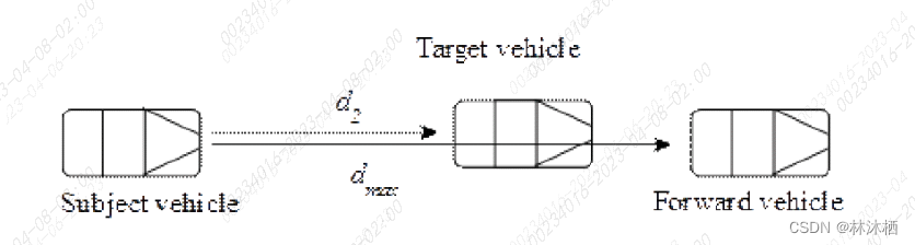 法规标准-ISO 22839标准解读(2013版)-CSDN博客
